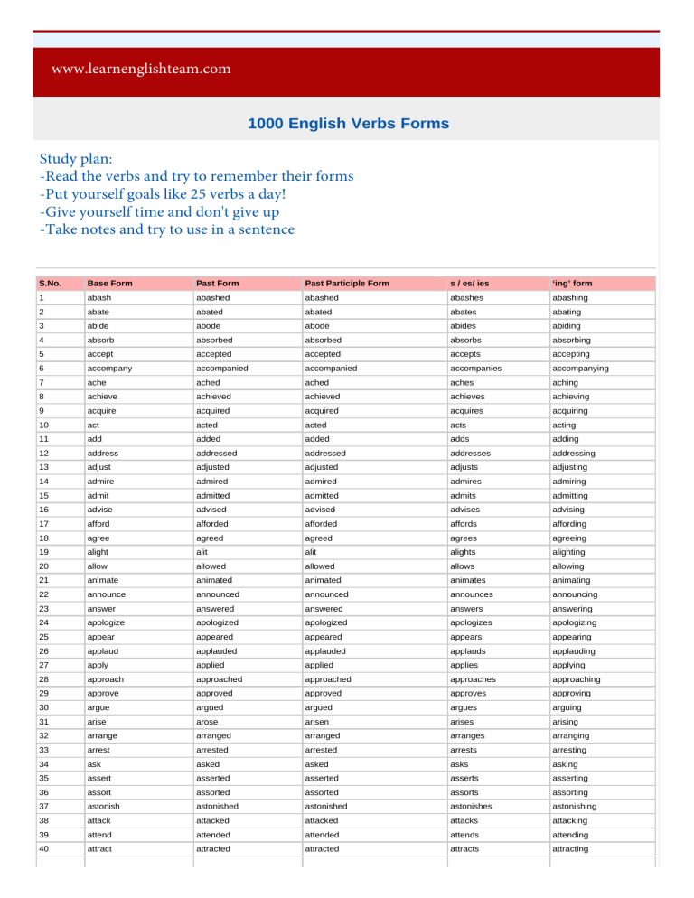 1000-most-common-English-Verbs-and-tense-forms