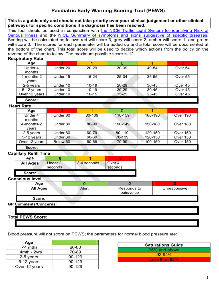 Paediatric Early Warning Scoring Tool (PEWS) Guide for Clinical Use