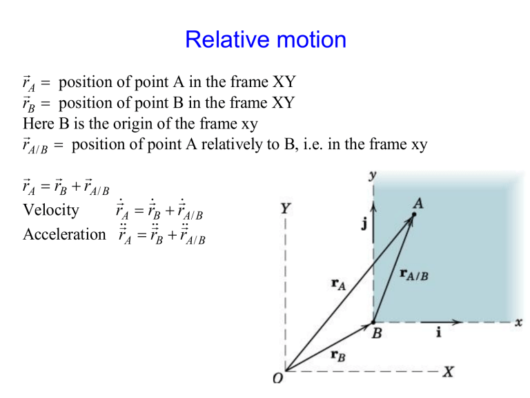 Physics: Relative Motion, Kinetics, Newton's Laws & Pulley Problems