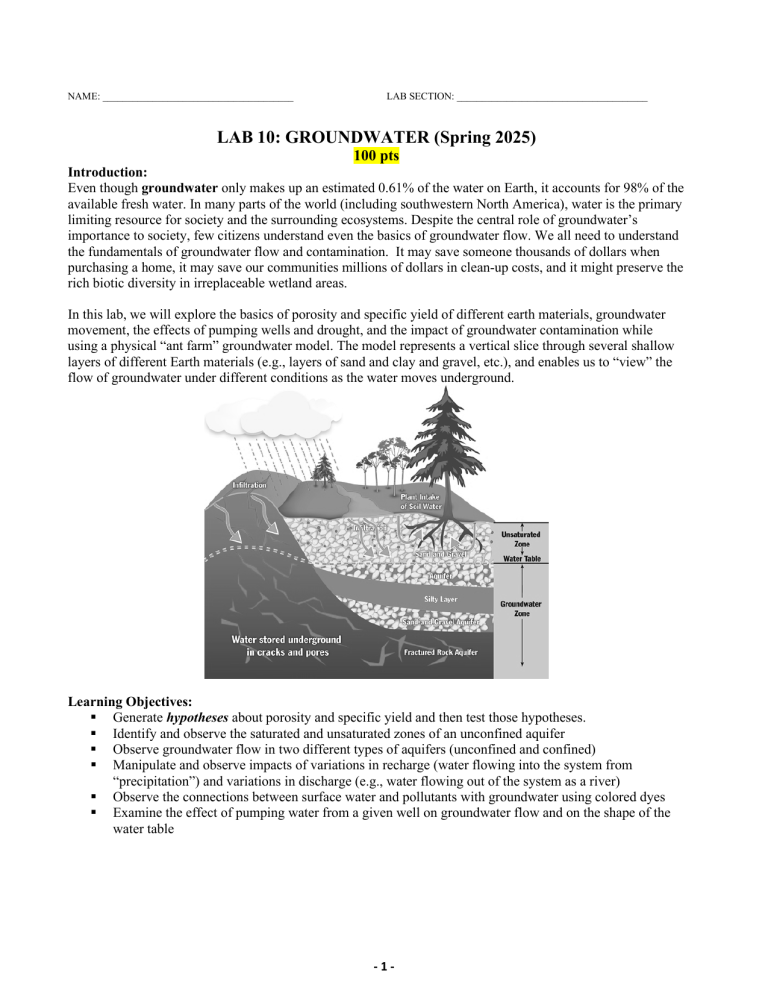 Groundwater Lab 10: Porosity, Specific Yield, and Aquifer Dynamics