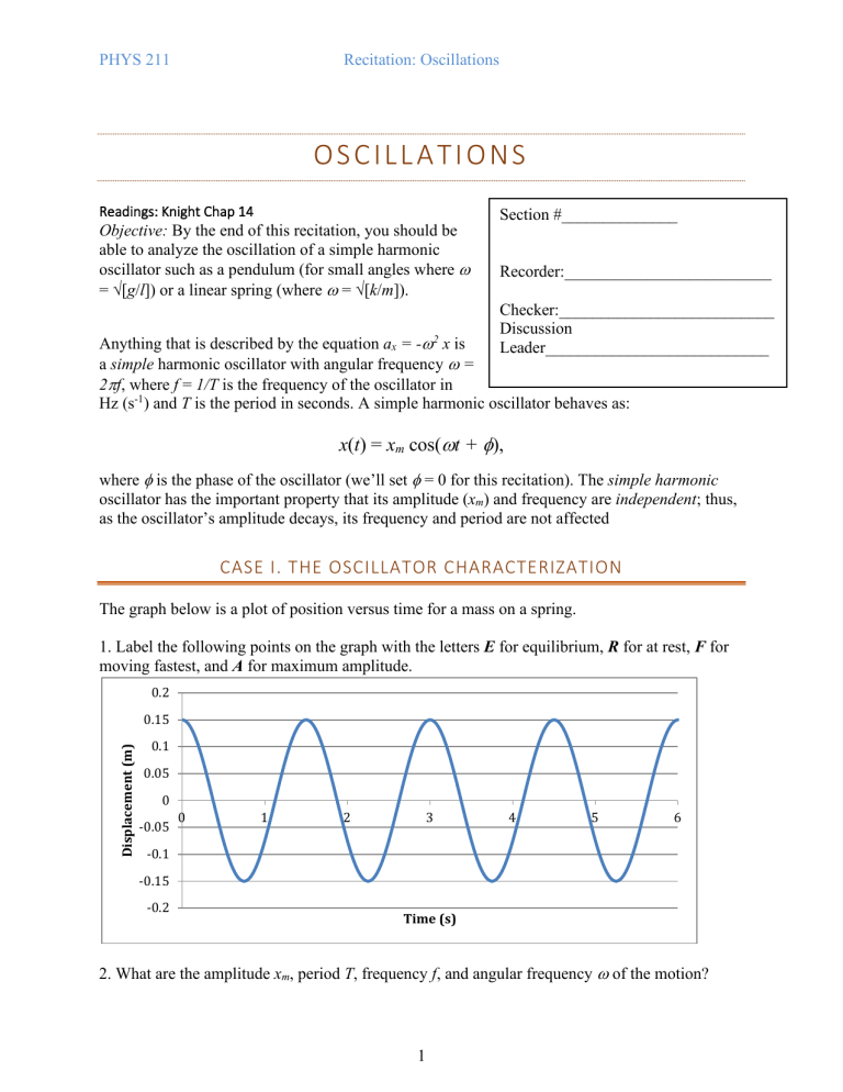 PHYS 211 Recitation: Oscillations - Simple Harmonic Motion & Pendulums