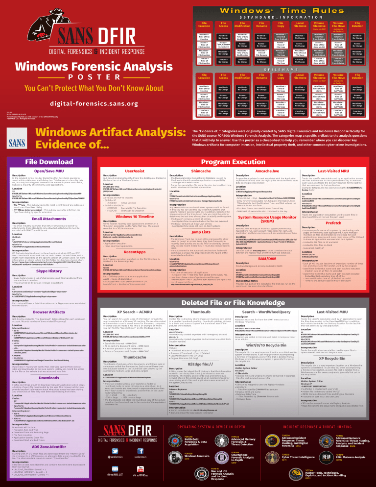 Windows Forensic Analysis Poster: Artifacts, Time Rules & DFIR Cheat Sheet