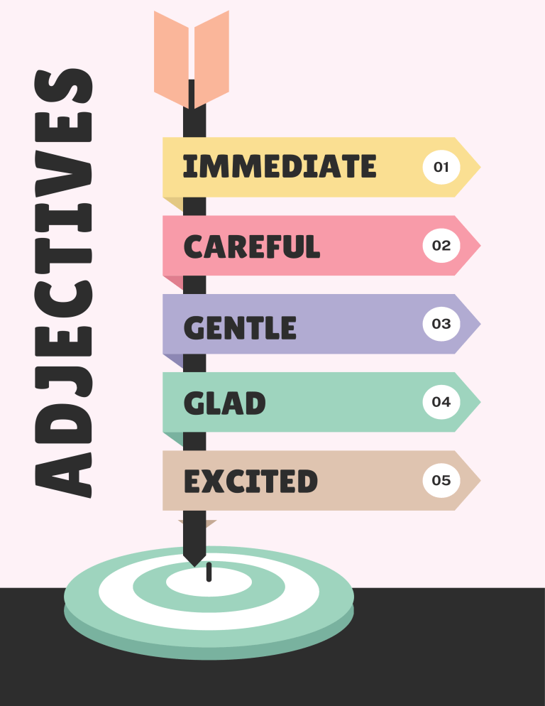 Adjectives List: Immediate, Careful, Gentle, Glad, Excited