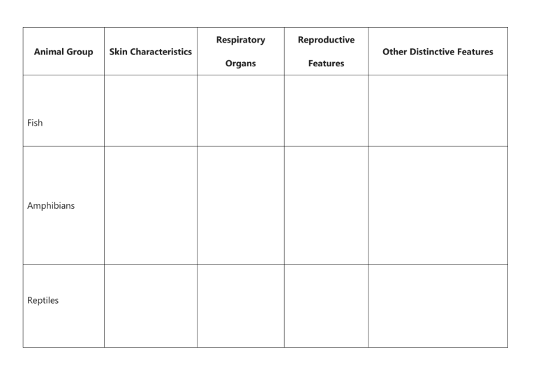 Animal Group Characteristics: Skin, Respiratory, Reproductive Features