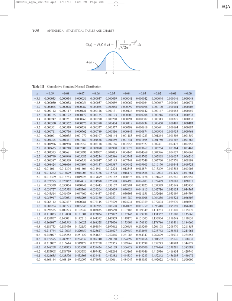 Statistical Tables: Standard Normal & Chi-Squared Distributions