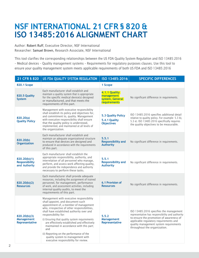 FDA 21 CFR 820 & ISO 13485:2016 Alignment Chart