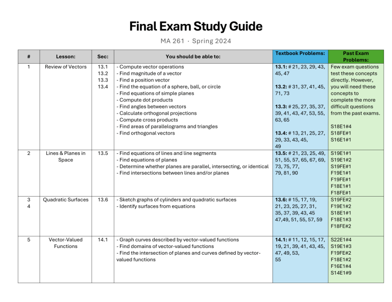 MA 261 Final Exam Study Guide - Vectors & Integrals