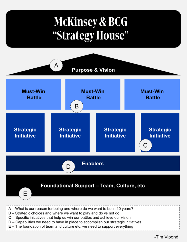 Strategic Management Frameworks & Models: McKinsey, BCG, SWOT, Balanced ...