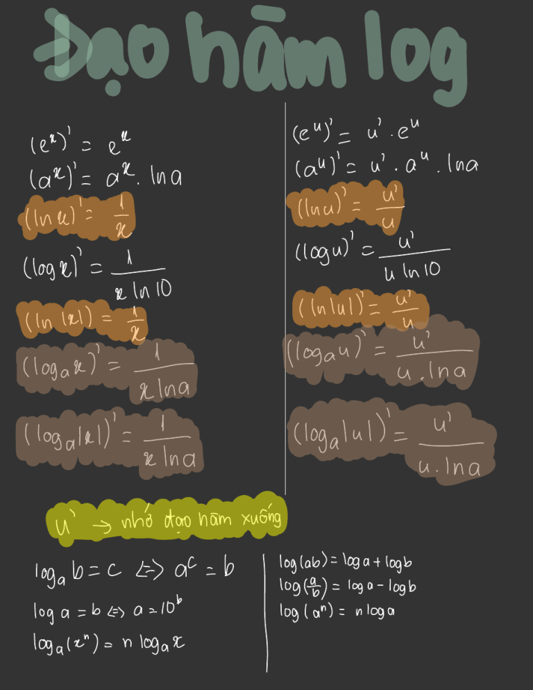 Logarithmic & Exponential Derivatives, Logarithm Properties, Vector ...