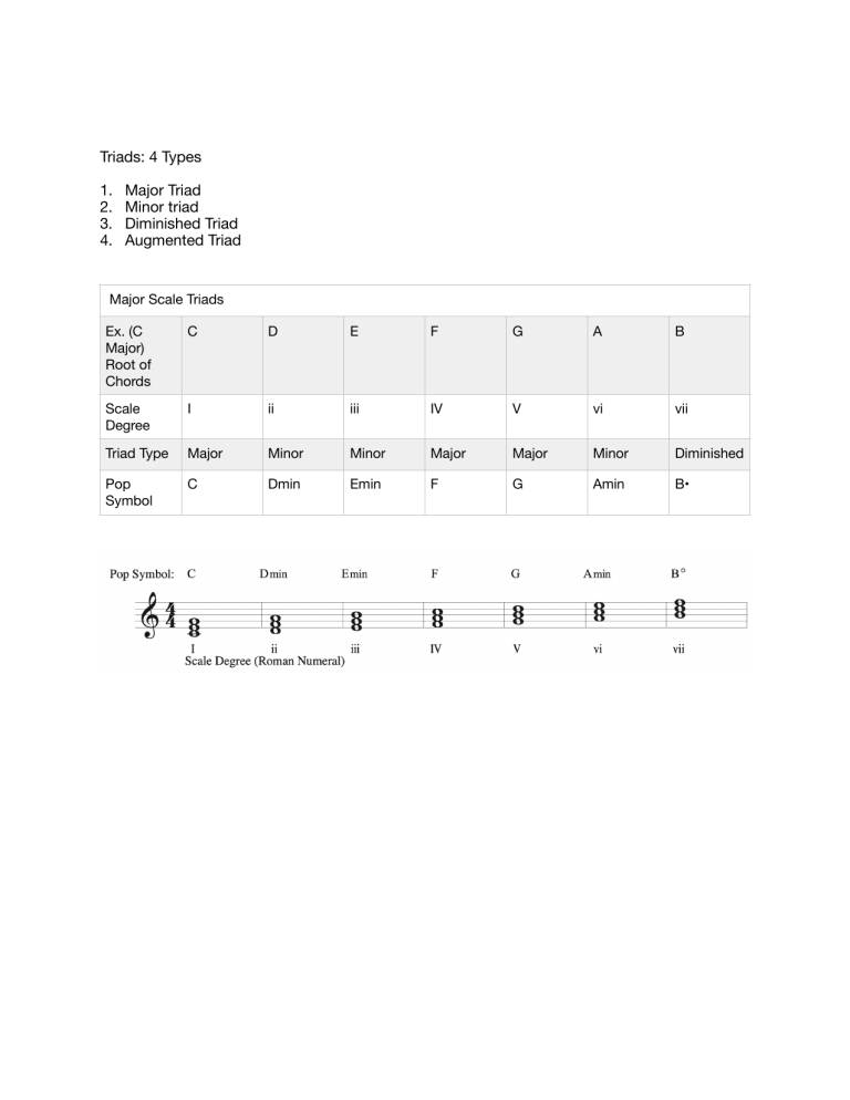 Diatonic Triads & 7th Chords: Music Theory Lesson