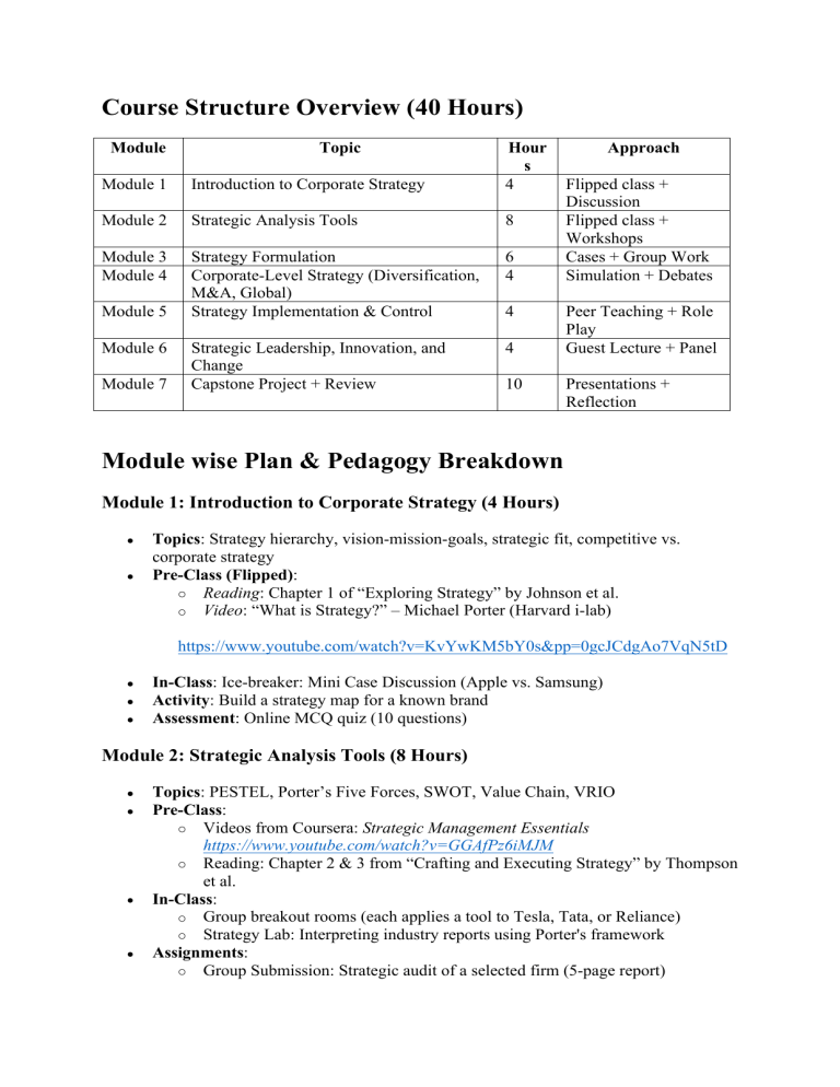 Corporate Strategy Course Syllabus: 40-Hour Overview & Pedagogy
