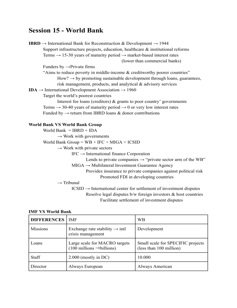 World Bank, IMF, AIIB, WTO: International Organizations Overview