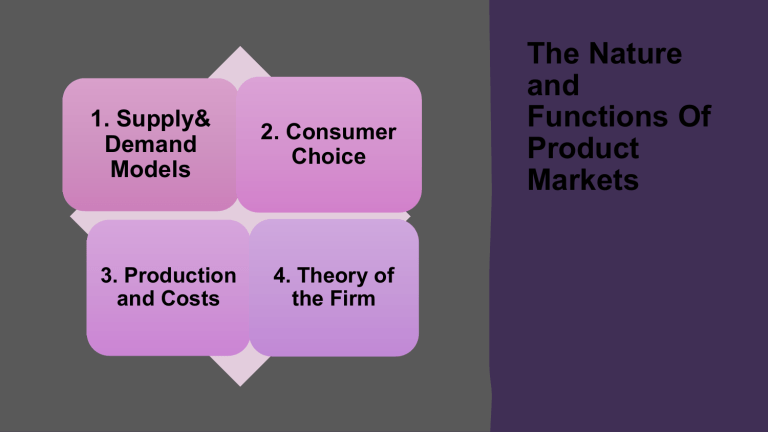 Product Markets: Supply, Demand, Consumer Choice, Production & Firm Theory