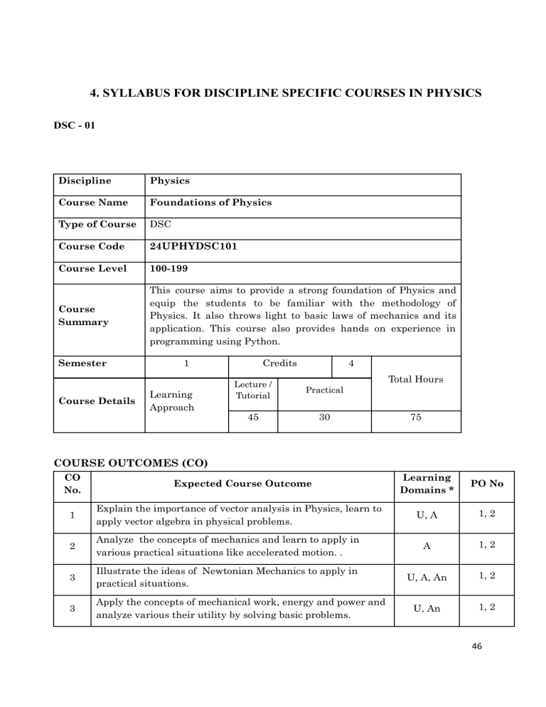 Physics Syllabus: Foundations & Modern Physics (DSC-01 & DSC-02)