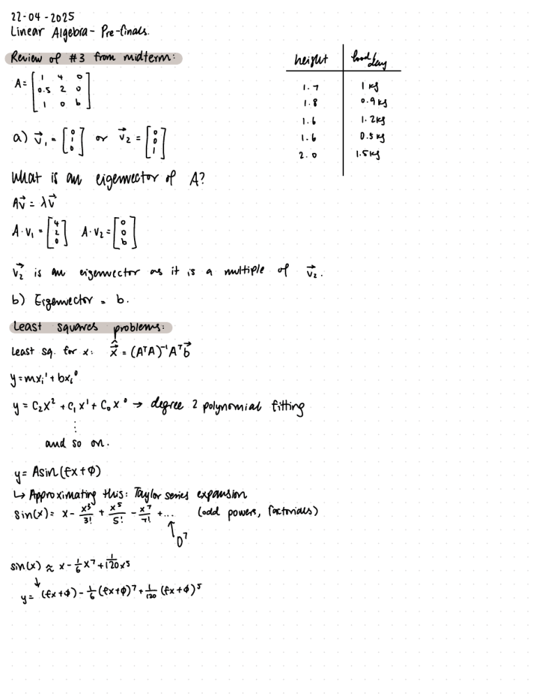 Linear Algebra Pre Exam
