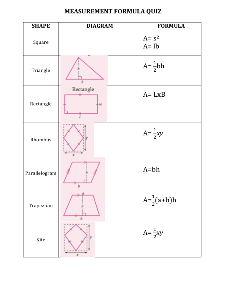 Measurement Formula Quiz: Geometric Shapes Area Formulas