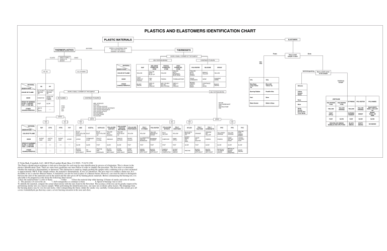 Plastics & Elastomers Identification Chart