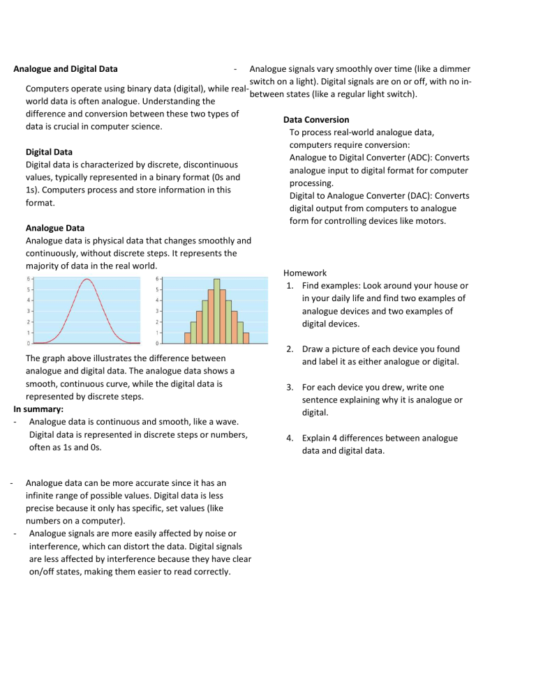 Analogue vs. Digital Data: Homework Assignment