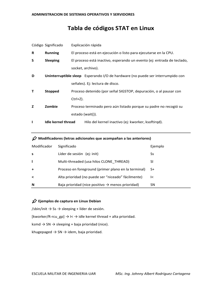 Tabla de códigos STAT en Linux