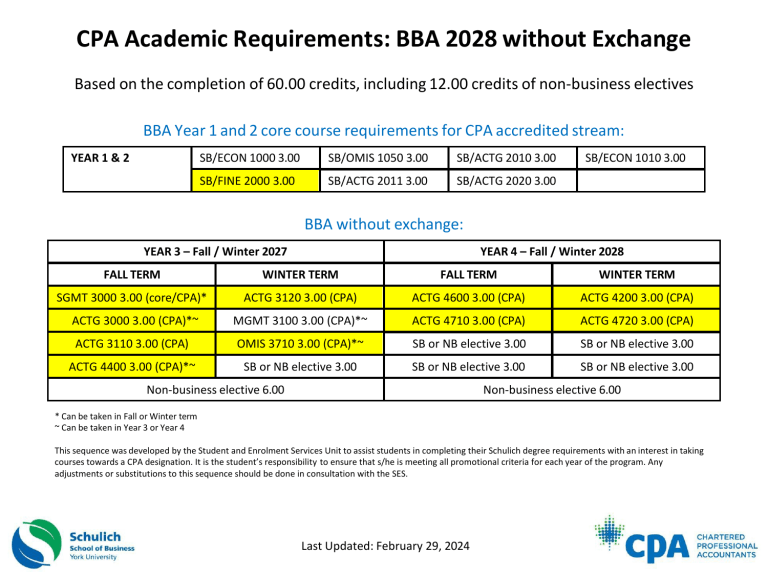 CPA BBA Academic Requirements: Schulich School of Business