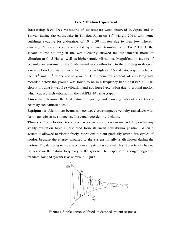 Free Vibration Experiment: Cantilever Beam Natural Frequency & Damping