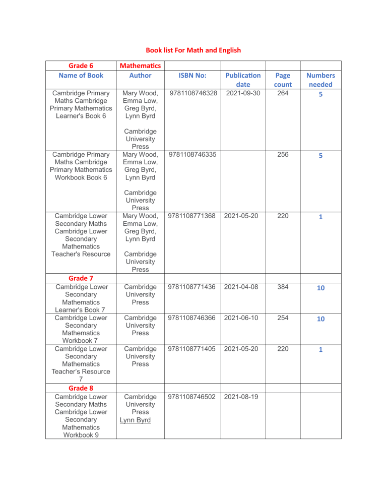 Math & English Book List: Grades 6-8 | Cambridge & Literature