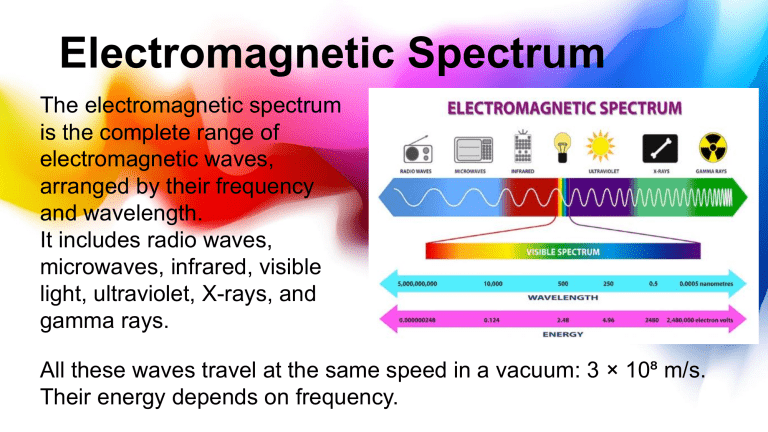 Electromagnetic Spectrum: Waves, Properties, Uses, & Dangers