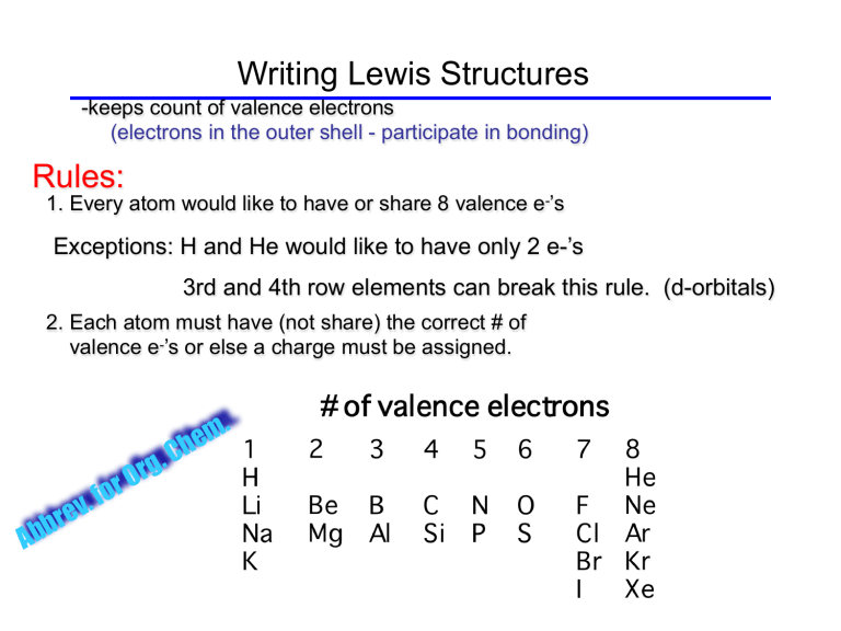 Writing Lewis Structures: Formal Charge, VSEPR, Hybridization & MO Theory
