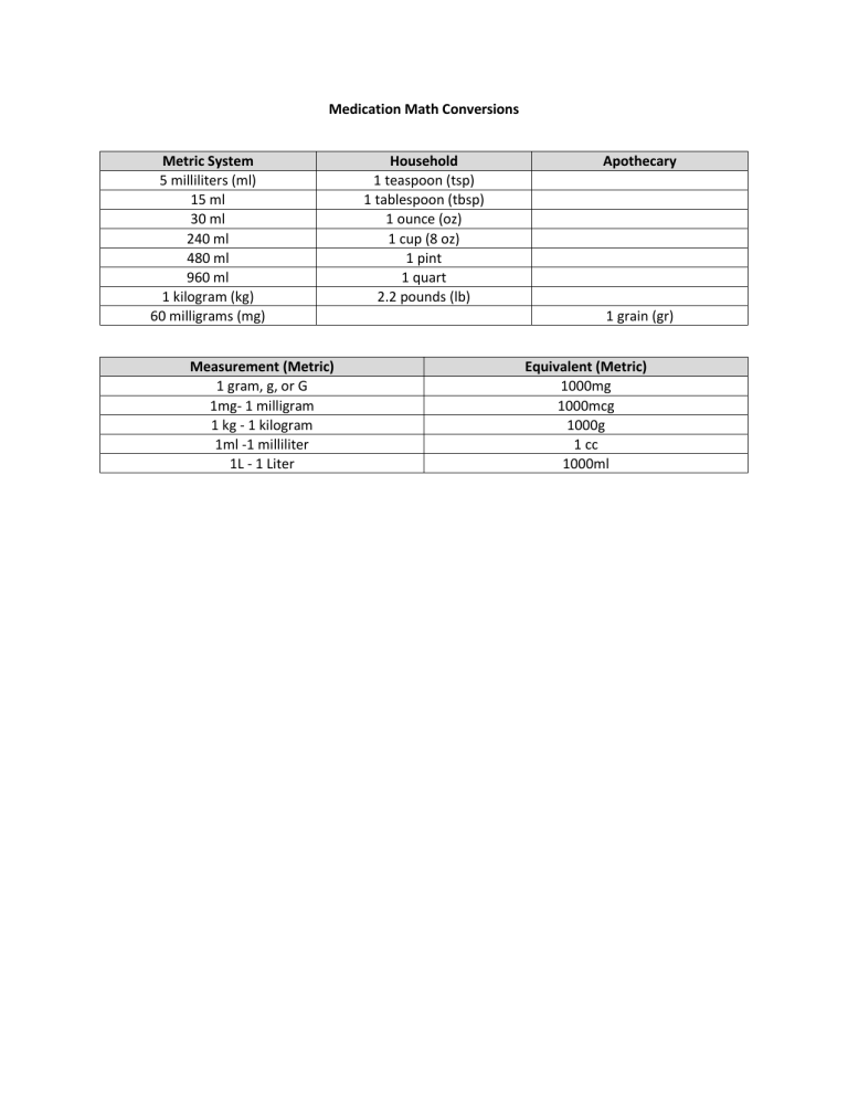 Medication Math Conversions: Metric, Household, Apothecary