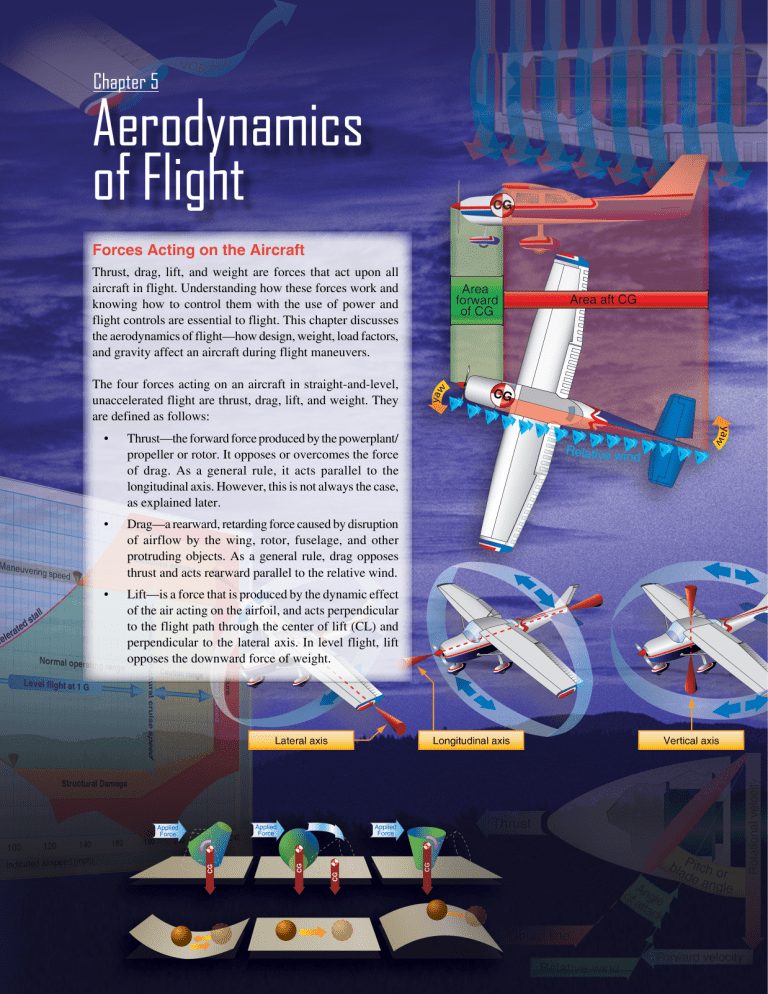 Aerodynamics of Flight: Forces Acting on Aircraft - Thrust, Drag, Lift ...
