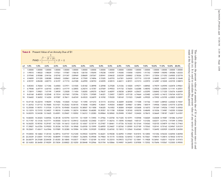 Present Value of Annuity Due Table
