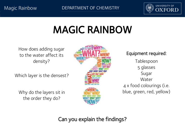 Magic Rainbow Density Experiment: Science Worksheet