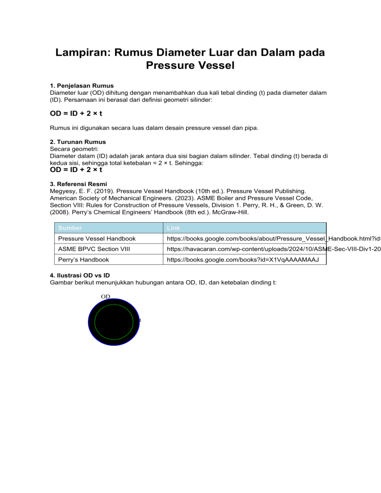 Rumus Diameter Pressure Vessel (OD & ID)