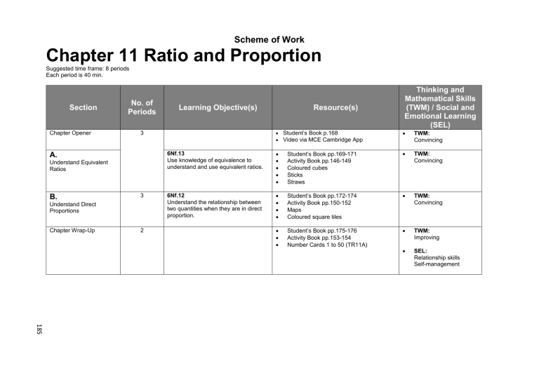 Ratio & Proportion Scheme of Work - Middle School Math