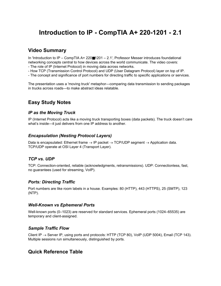 CompTIA A+ IP Networking Study Guide: TCP, UDP, Ports