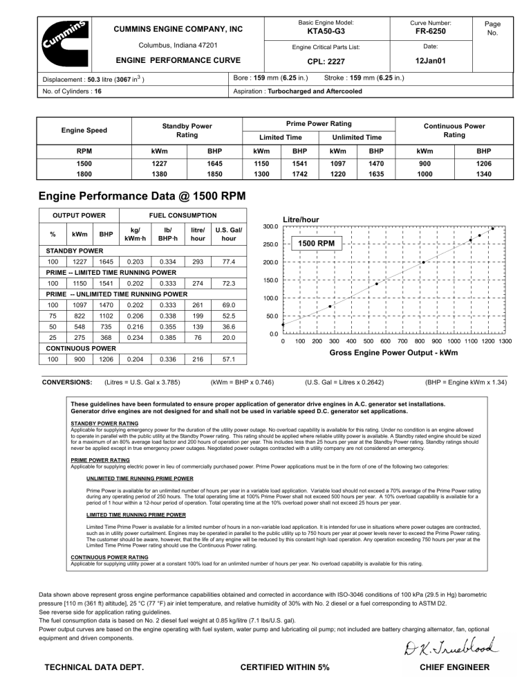 Cummins KTA50-G3 Engine Performance Data Sheet