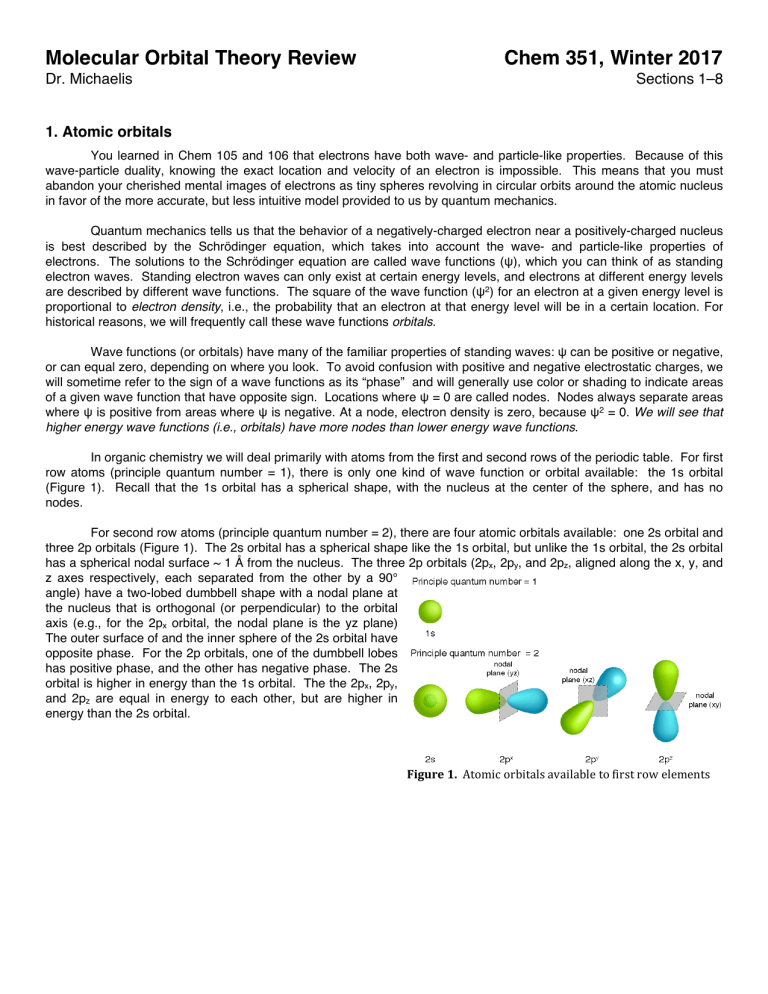 Molecular Orbital Theory Review - Chemistry 351
