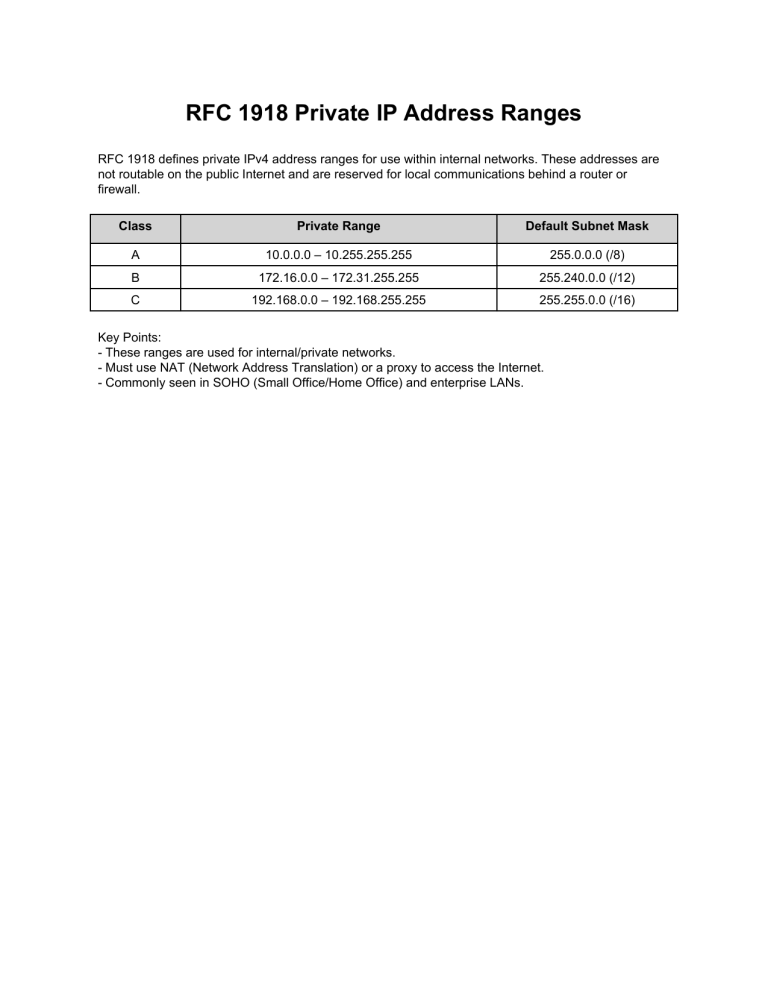 RFC 1918 Private IP Address Ranges Explained
