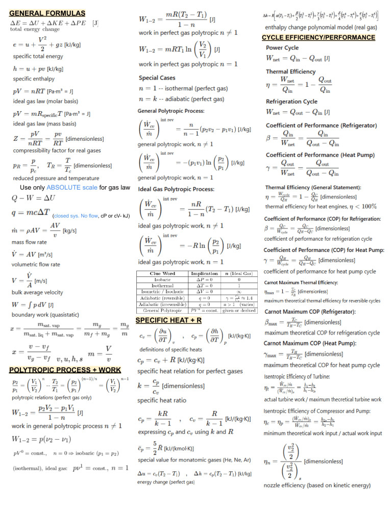 Thermodynamics Formula Sheet: Efficiency, Entropy, Heat