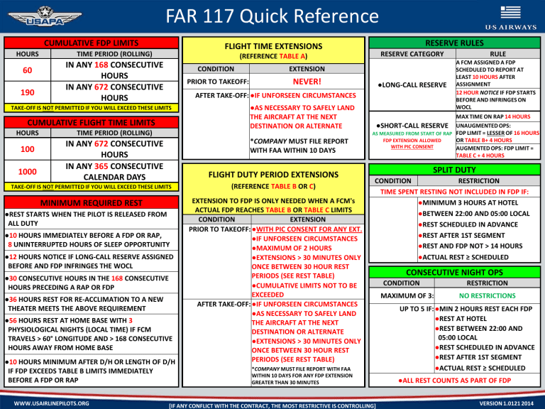 FAR 117 Flight & Duty Time Quick Reference