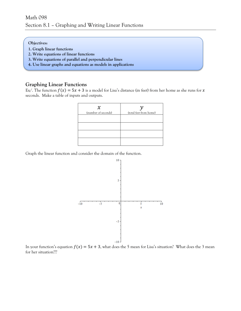 Math 098: Graphing & Writing Linear Functions - Slope-Intercept Form