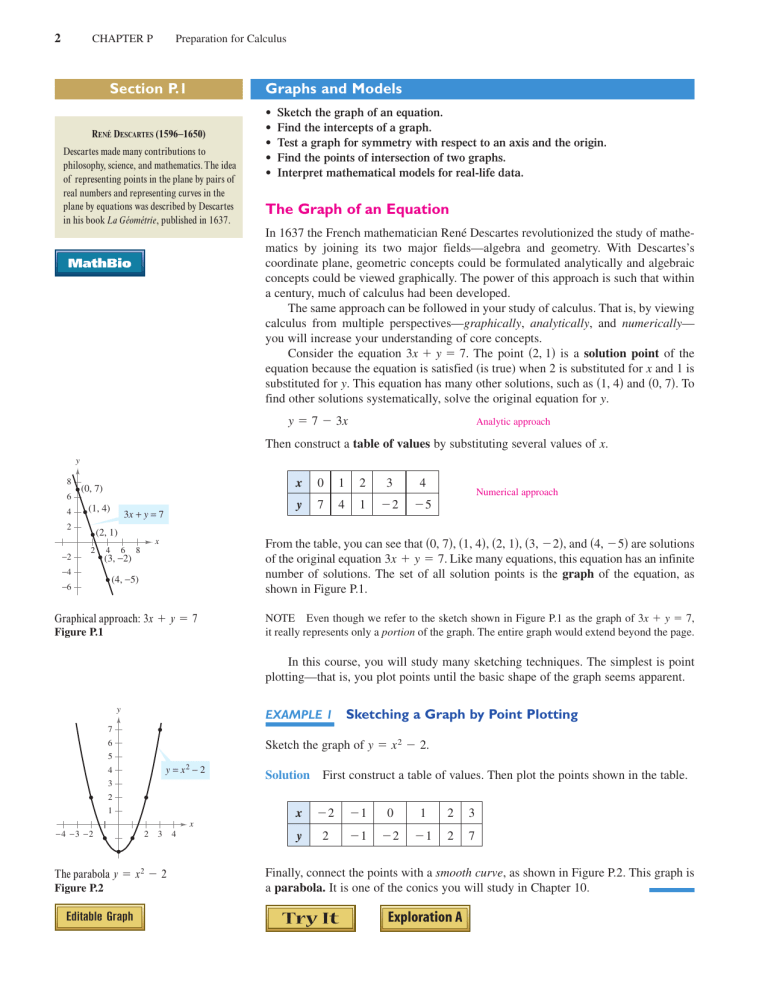 Graphs and Models: Calculus Prep