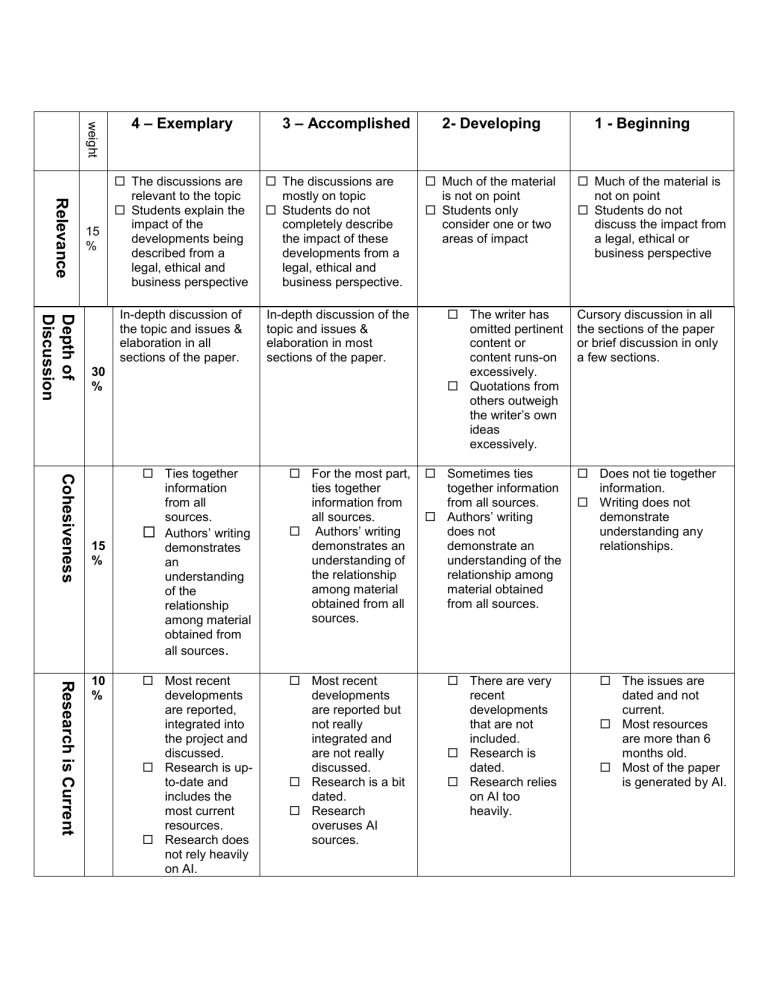 Grading Rubric: Relevance, Research, Cohesiveness