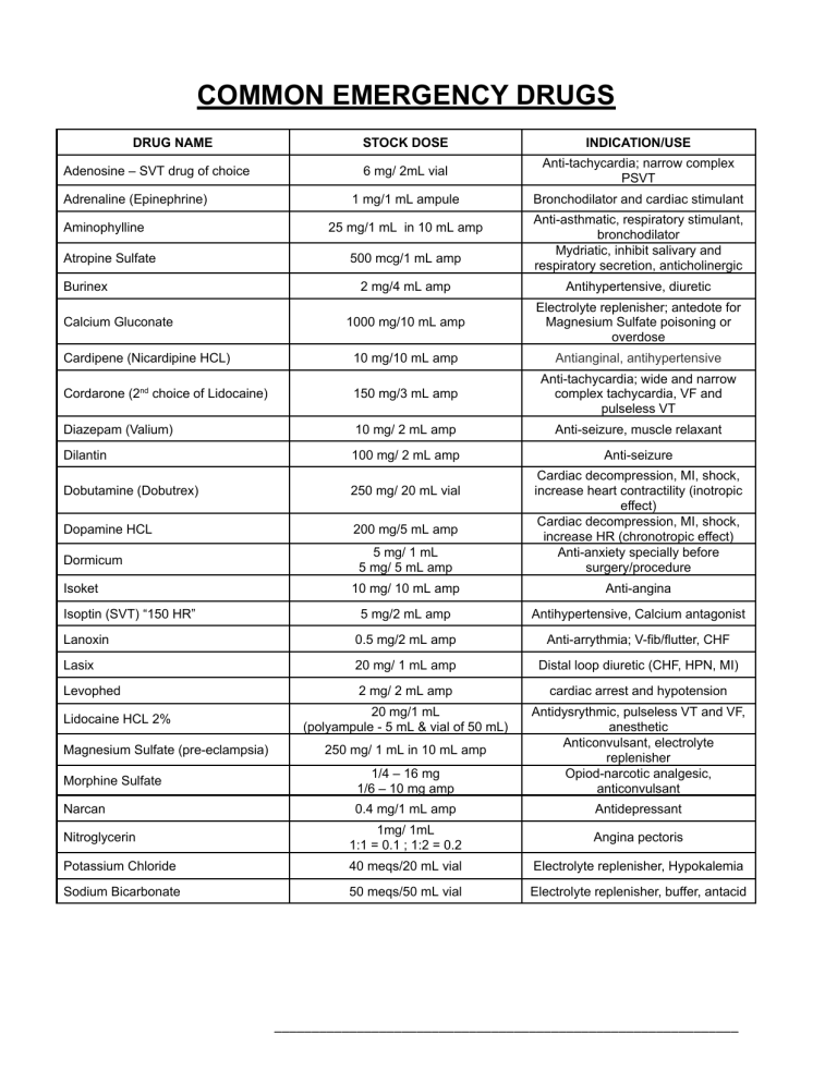 Common Emergency Drugs: Stock Doses & Indications Guide