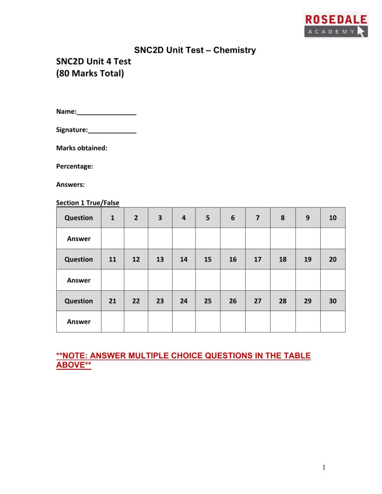 SNC2D Unit 4 Chemistry Test - High School Chemical Reactions Exam