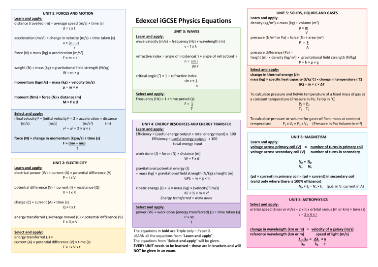 Edexcel iGCSE Physics Equations Sheet
