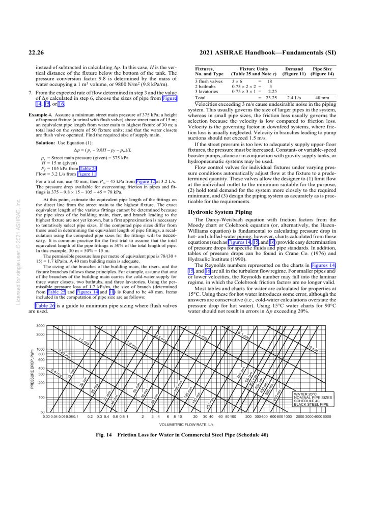 ASHRAE Handbook: Water Piping System Design & Friction Loss