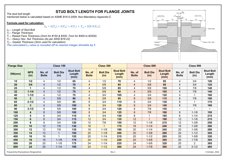 Stud Bolt Lengths for Flange Joints (ASME B16.5)