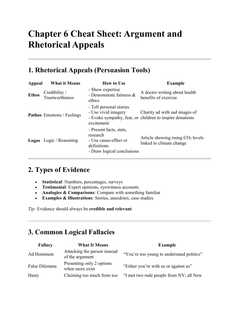 Chapter 6 Cheat Sheet: Argument, Rhetorical Appeals & Fallacies