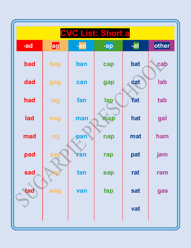 CVC Word List: Short Vowel Sounds for Early Readers